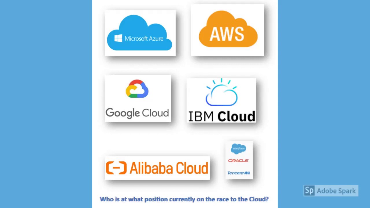 Cloud Computing Market Share- Present and Future Trend