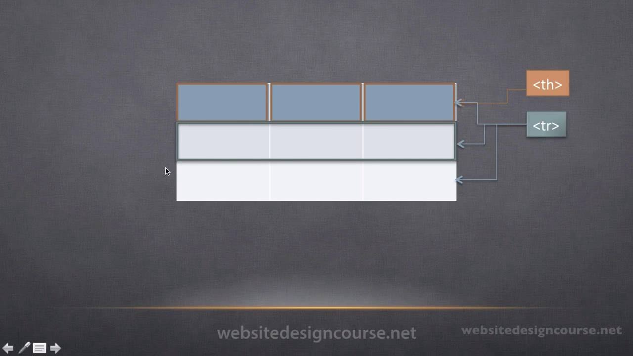 12 HTML Table Tags
