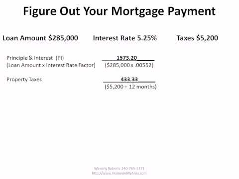 Figure Out Your Mortgage Payment