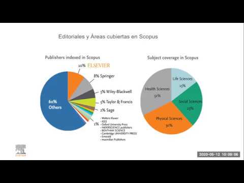 Capacitación virtual: Scopus