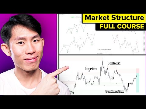 How I Trade Market Structure Like a Hedge Fund Analyst (2025)