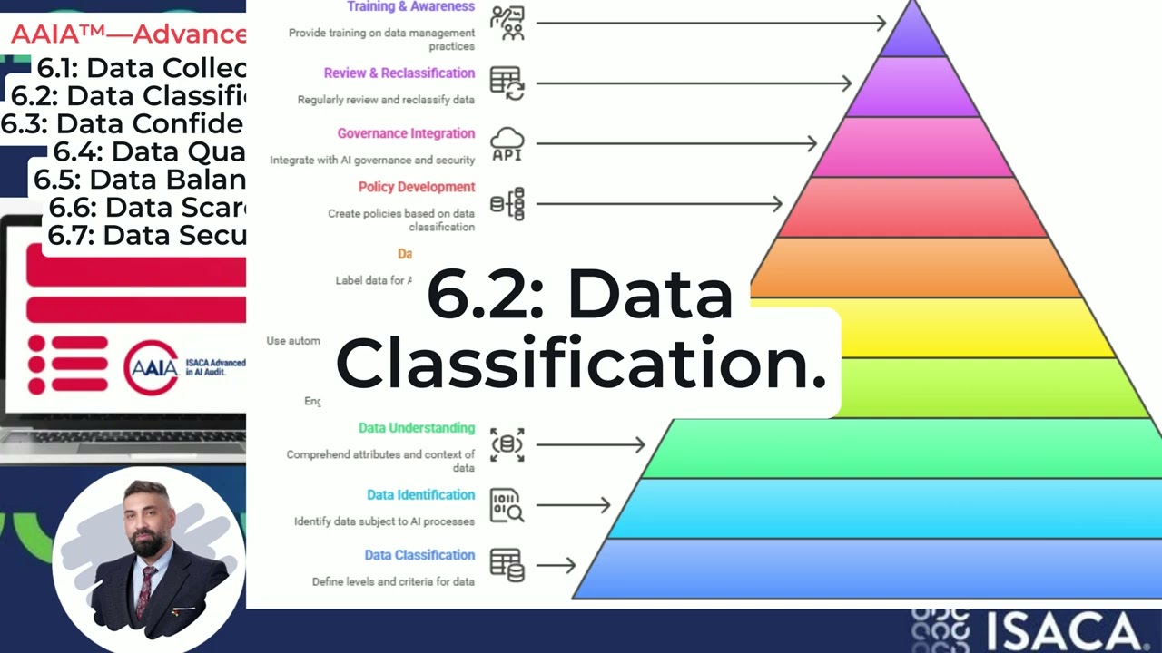 AAIA en 2 1 AI Data Management
