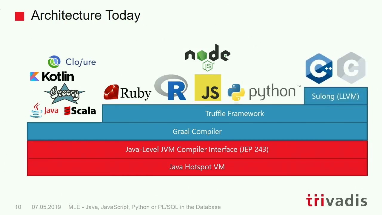 MLE - Java, JavaScript, Python or PL/SQL in the Database?