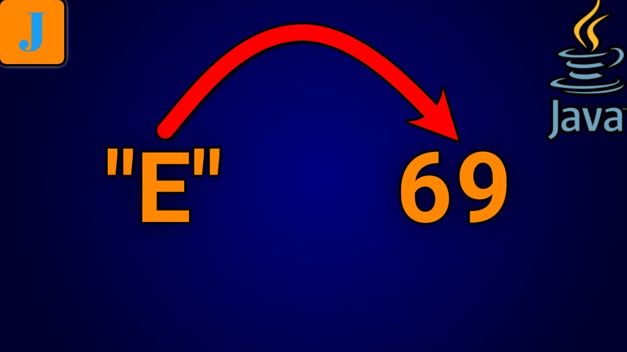 Java Program To Print ASCII Value Of A Character