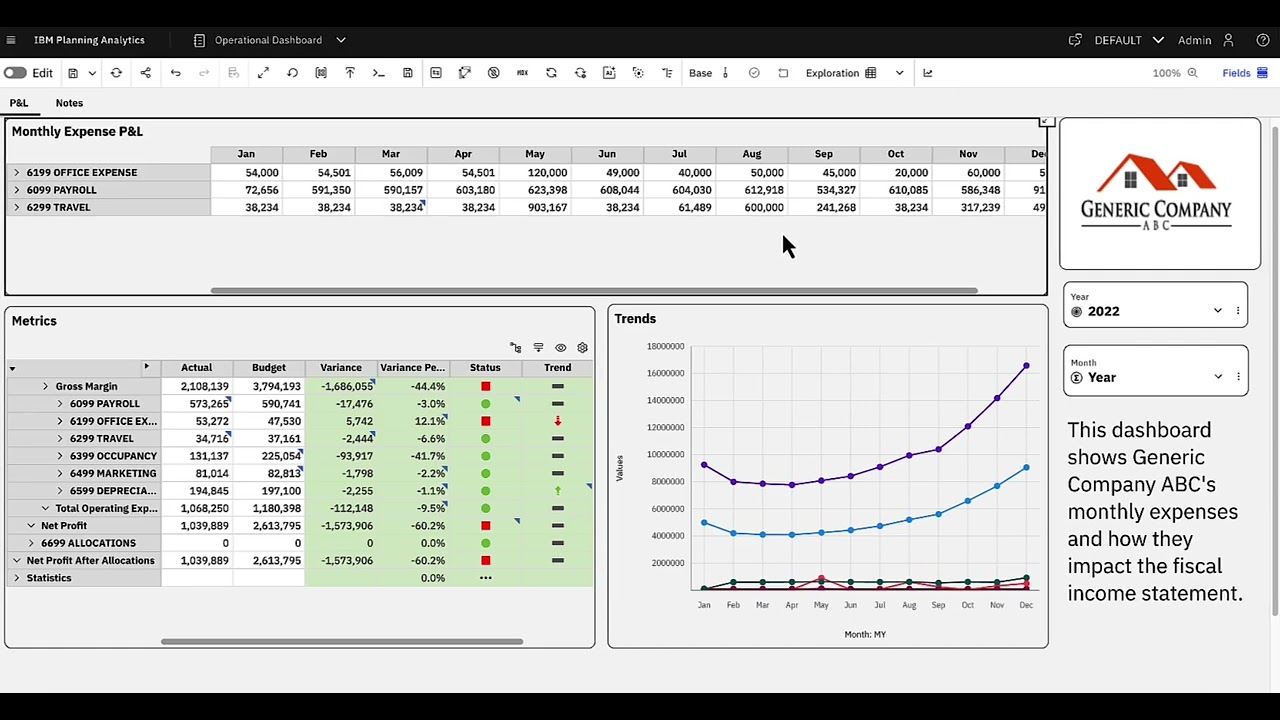Planning Analytics Assistant insights driven by generative AI