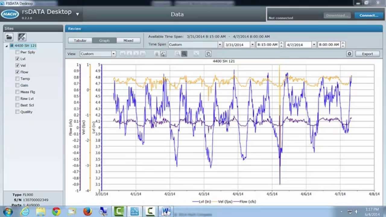 FSDATA Desktop Tutorial: Data Viewing