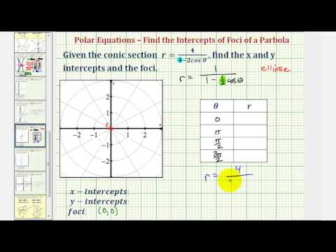 Ex: Find the Intercepts and Foci of a Ellipse Given a Polar Equation ...