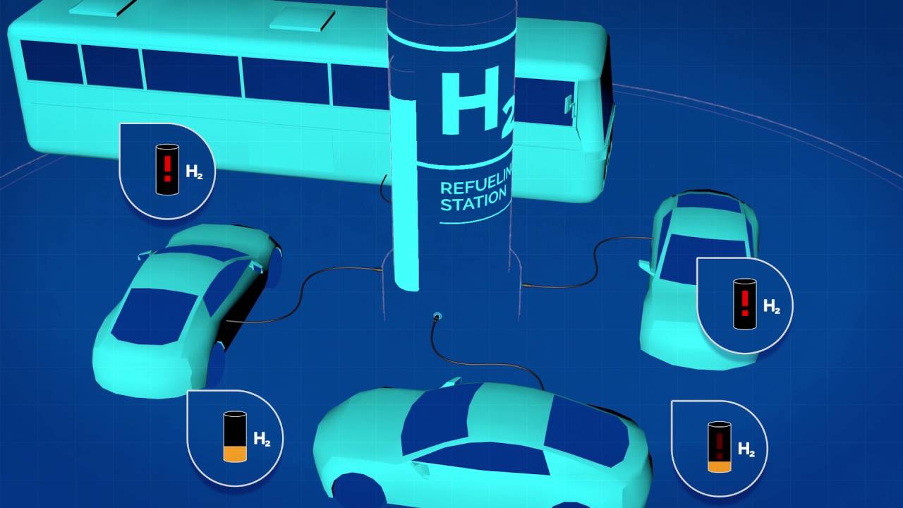 Dynamic Modeling and Validation of Electrolyzers in Real Time Grid Simulation