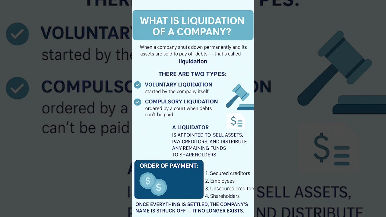 Liquidation of a Company Explained | Simple Finance Concept. #liquidation