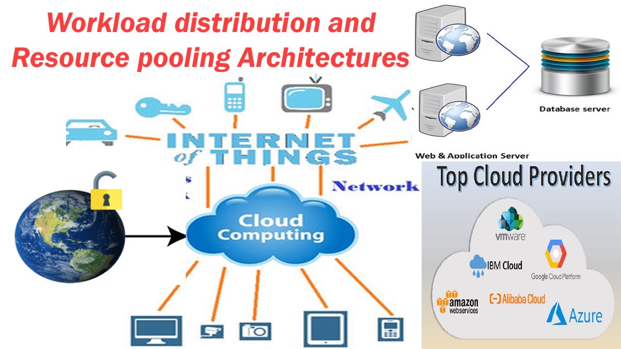 21 Cloud Computing -- Workload distribution Architecture and Resource pooling Architecture