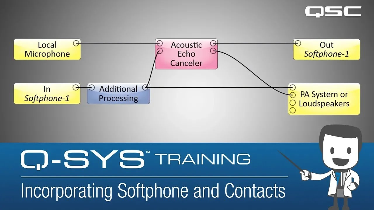 Q-SYS: Telephony Deployment - Part C (Softphone)