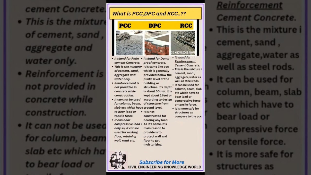 what is PCC, DPC and RCC..??#civil #civilconcepts #civilbasicknowledge