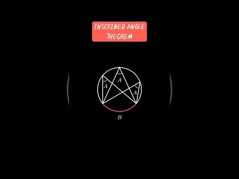 Inscribed angle theorem of a circle 🔥🔥