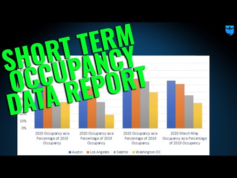 Short Term Rental Occupancy Market Data Review!