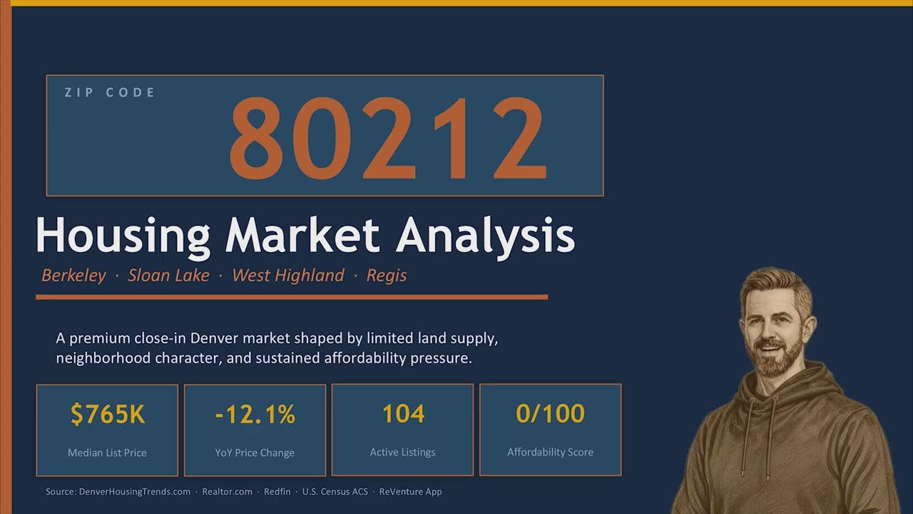 80212 Housing Market Analysis: Premium Pricing Meets Affordability Pressure in West Denver