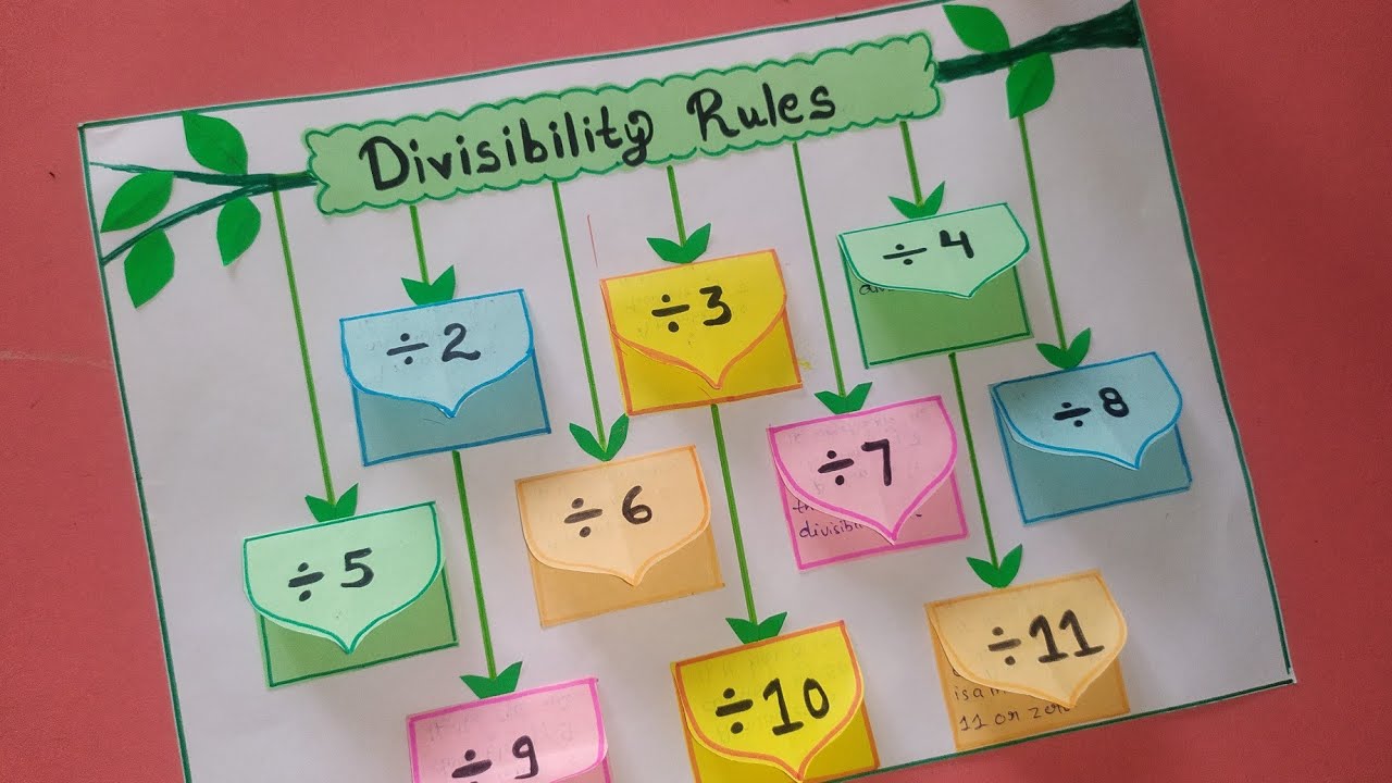 Divisibility Rules Math's Project Work | Math's TLM 