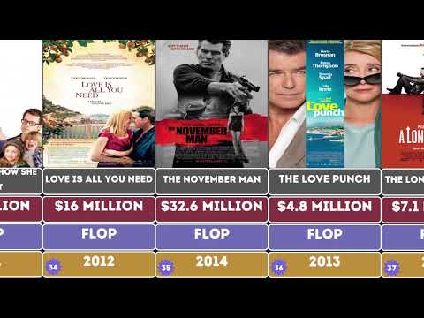 Pierce Brosnan Movies Ranked: Hits, Flops, and Box Office Earnings