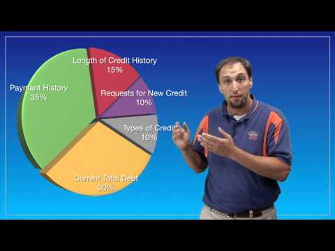 What's My FICO Score?