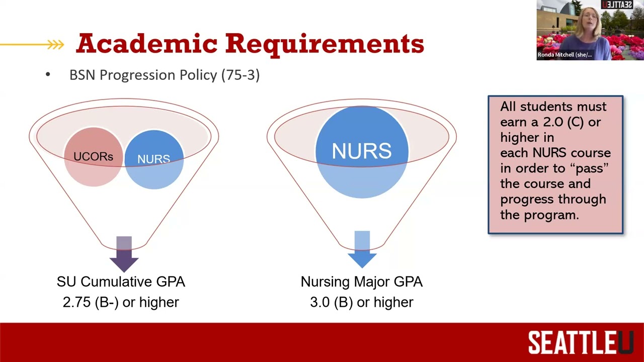 Transfer Student - College of Nursing, Bachelor of Science (BSN) Academic Advising Session