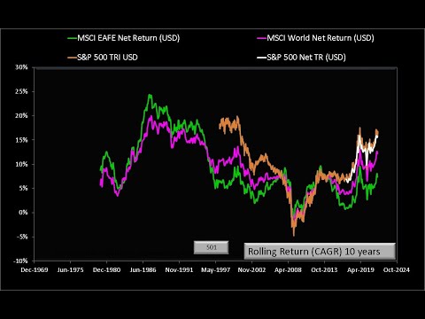 Motilal Oswal MSCI EAFE Top 100 Select Index Fund Review