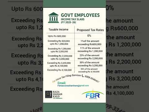 Proposed Tax Rates for government employees (FY-2025-26)