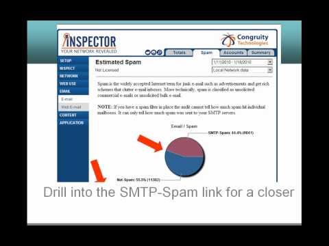 Email Monitoring: Sort Good Email From Bad