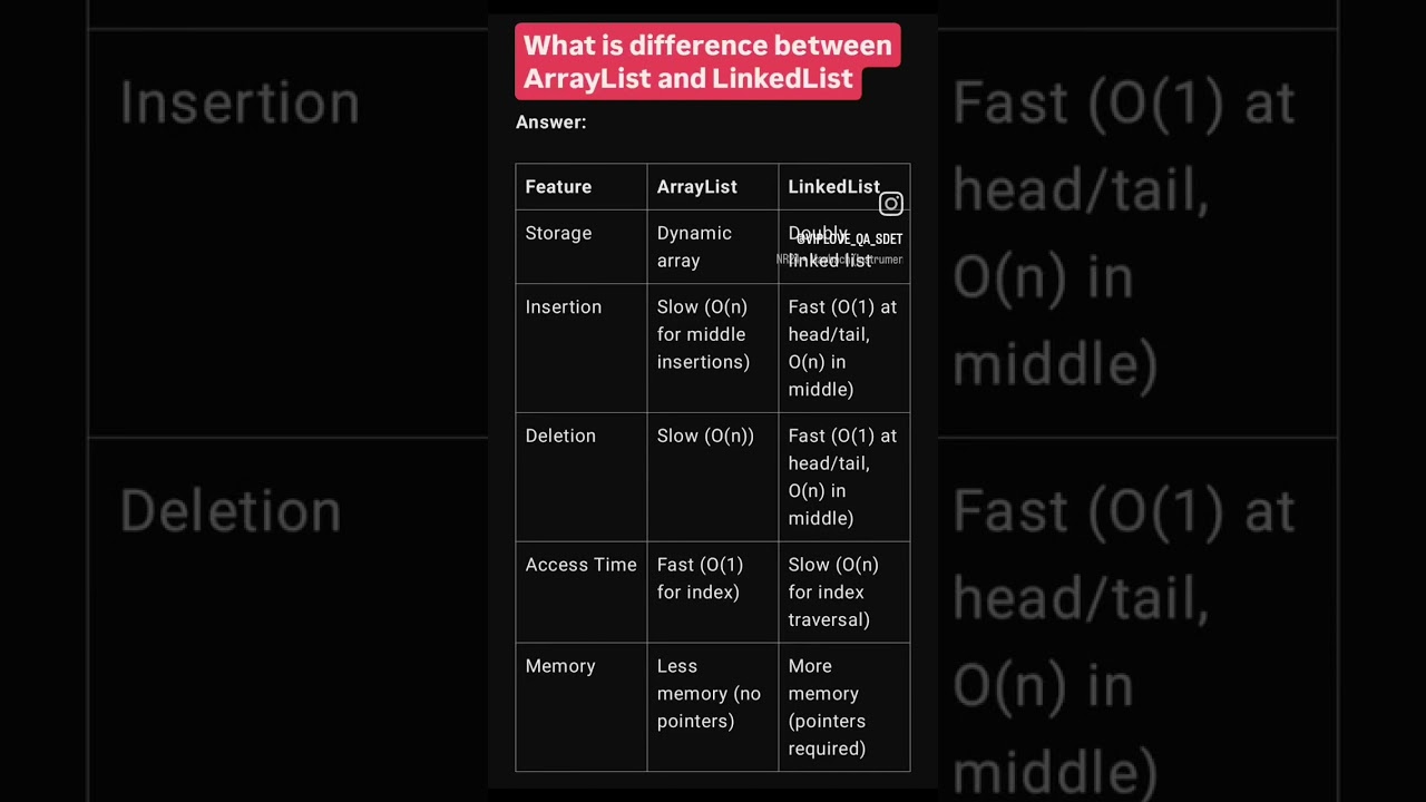 Arraylist vs LinkedList | Java Interview Question
