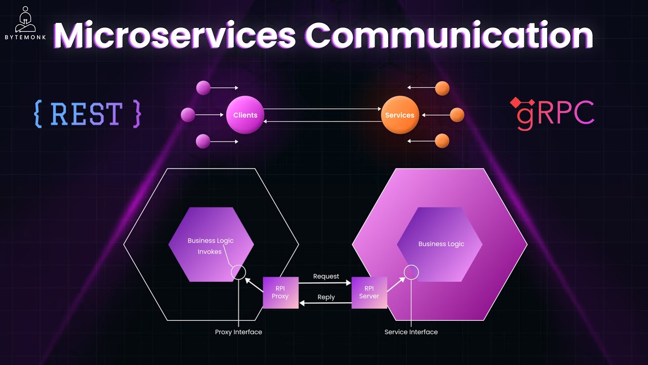 REST vs gRPC in Microservices | Which One Should You Use? (Explained Clearly)