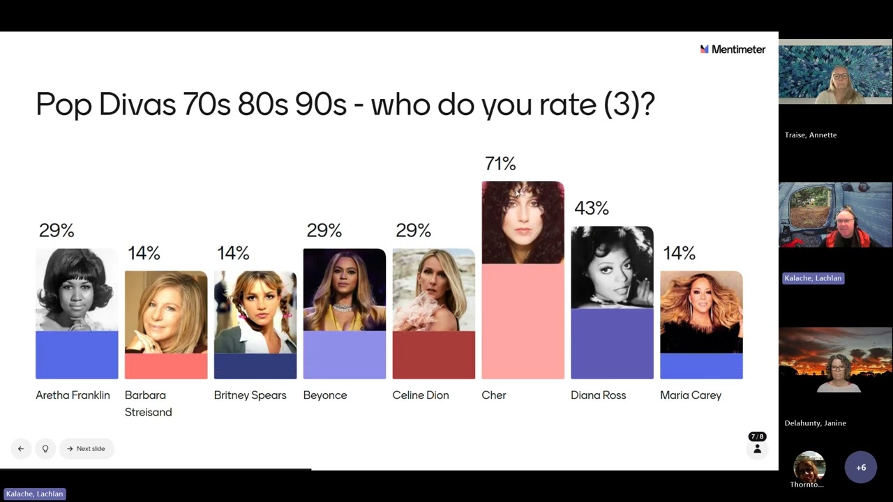 Audience Engagement Tools: Mentimeter, Zoom Surveys, Polls & Quizzes (140426)