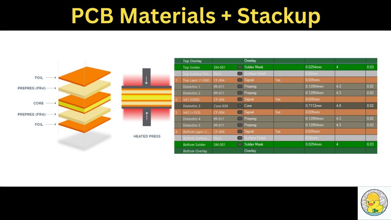 PCB Materials + Stack up