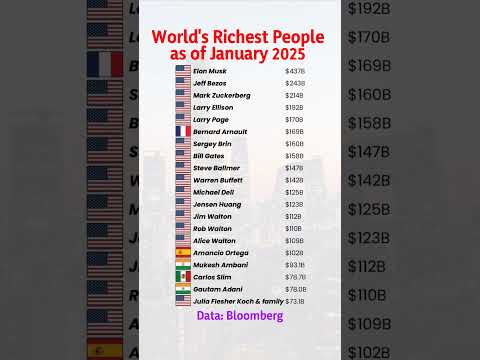 World's Richest People as January 2025