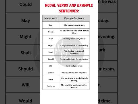 Modal Verbs with Examples | Learn How to Use Can, Could, May, Might & More!