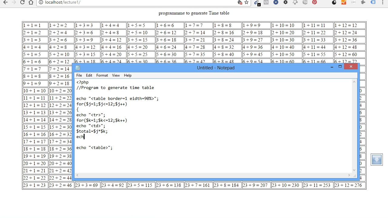 Multiplication Table in PHP