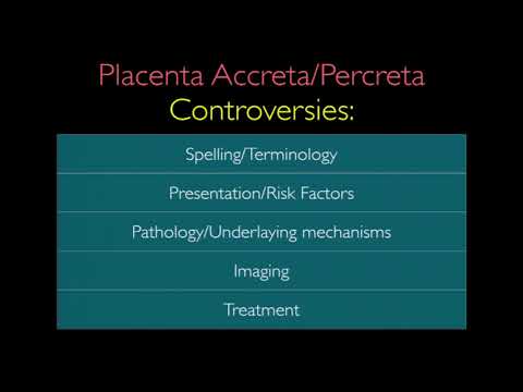 SonoWorld: Controversies in Sonography: Placenta Accreta-Percreta
