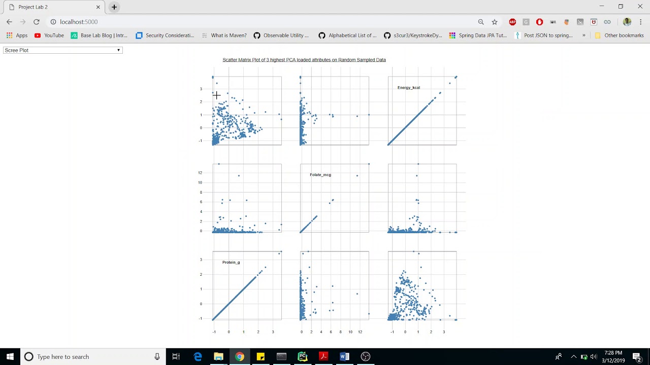 Project Lab 2 - CSE 564 Visualization