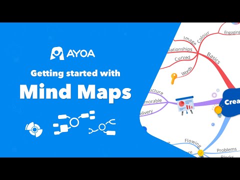 Unleash your CREATIVITY | Getting started with Mind Maps in Ayoa