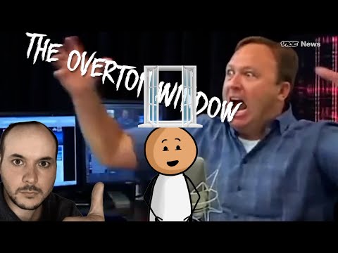 What is the Overton Window? (how the right moves and is moved by it)