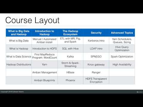 Learn Big Data: The Hadoop Ecosystem Masterclass - learn Big Data