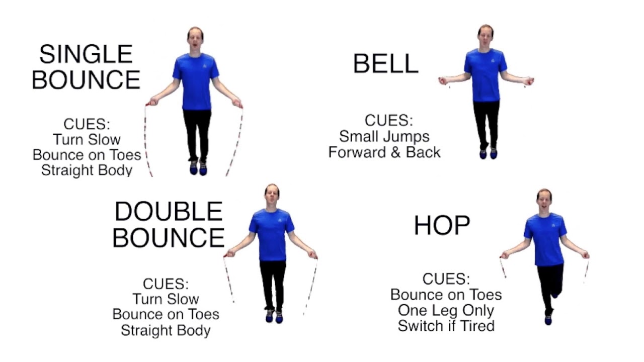 Mr. C's PE Jump Rope GIF Loop   Basic Tricks Follow the Leader