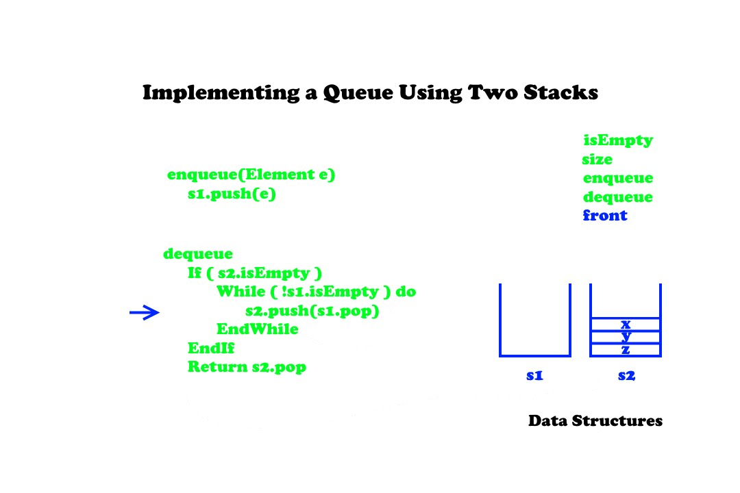 Implementing a Queue Using Two Stacks - Data Structures