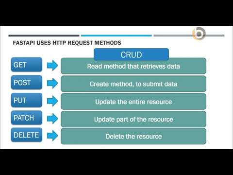 FastAPI Project Swagger, HTTP Request Methods, and Status Codes Practical Part-4