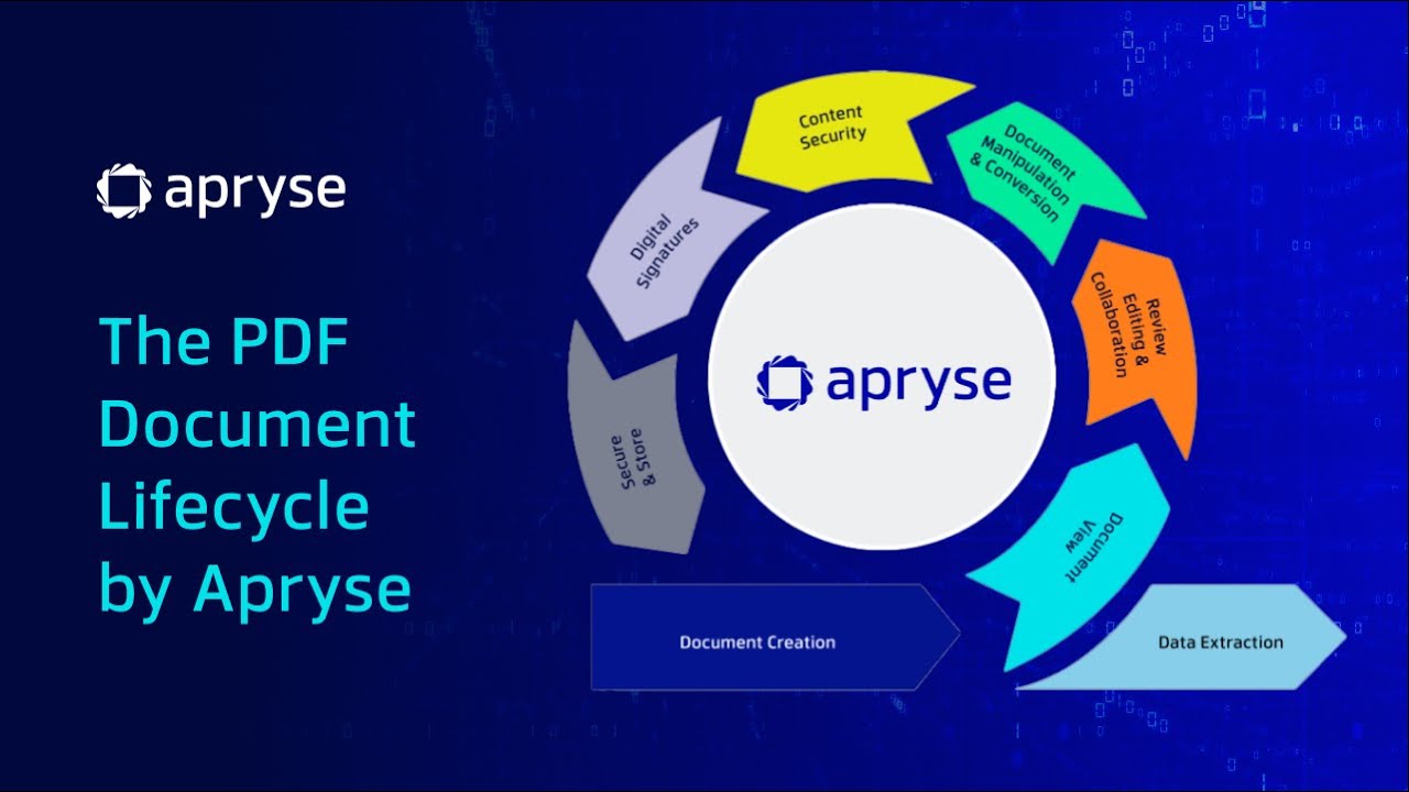 The PDF Document Lifecycle by Apryse