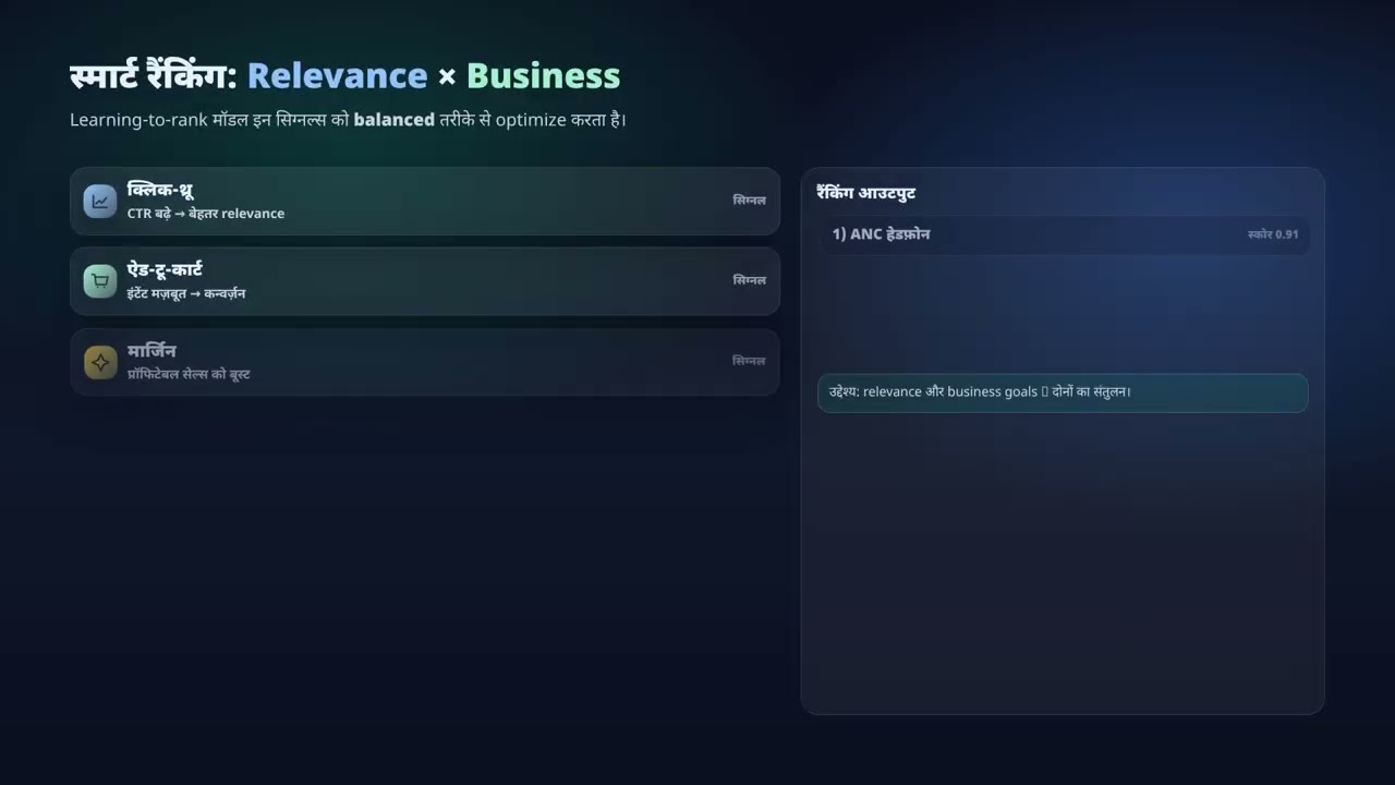 AI Search Optimization for E-commerce: Retrieval, Ranking, and Conversion