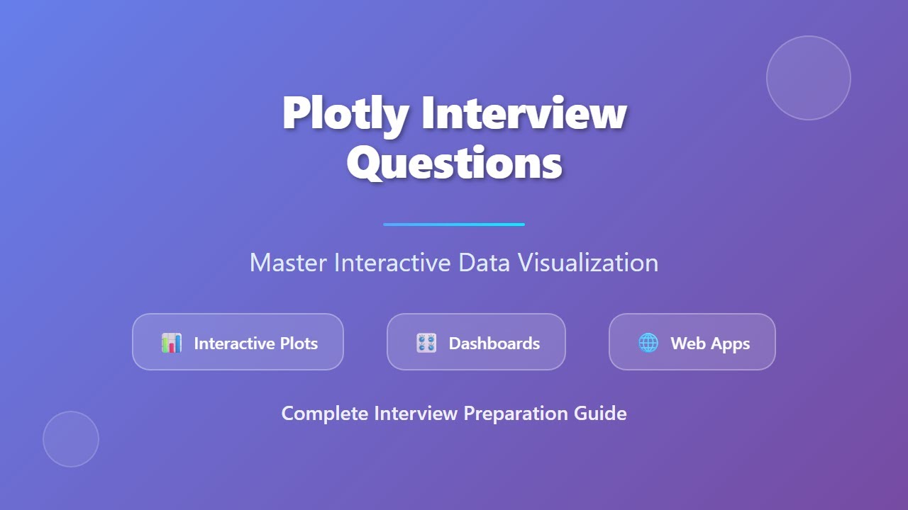 Plotly Interview Questions: Master Interactive Data Visualization & Dashboards