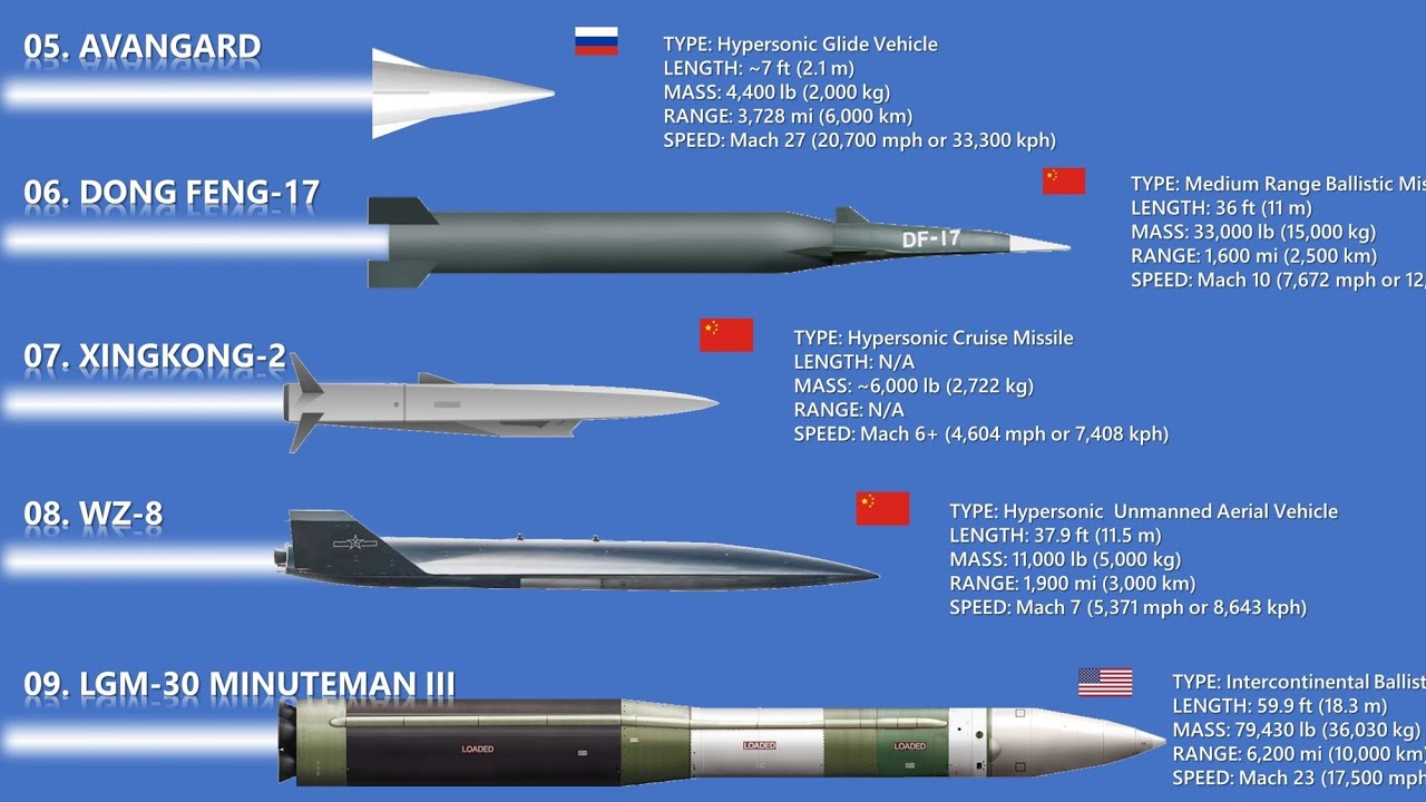 The 11 Most Terryfying Missiles today