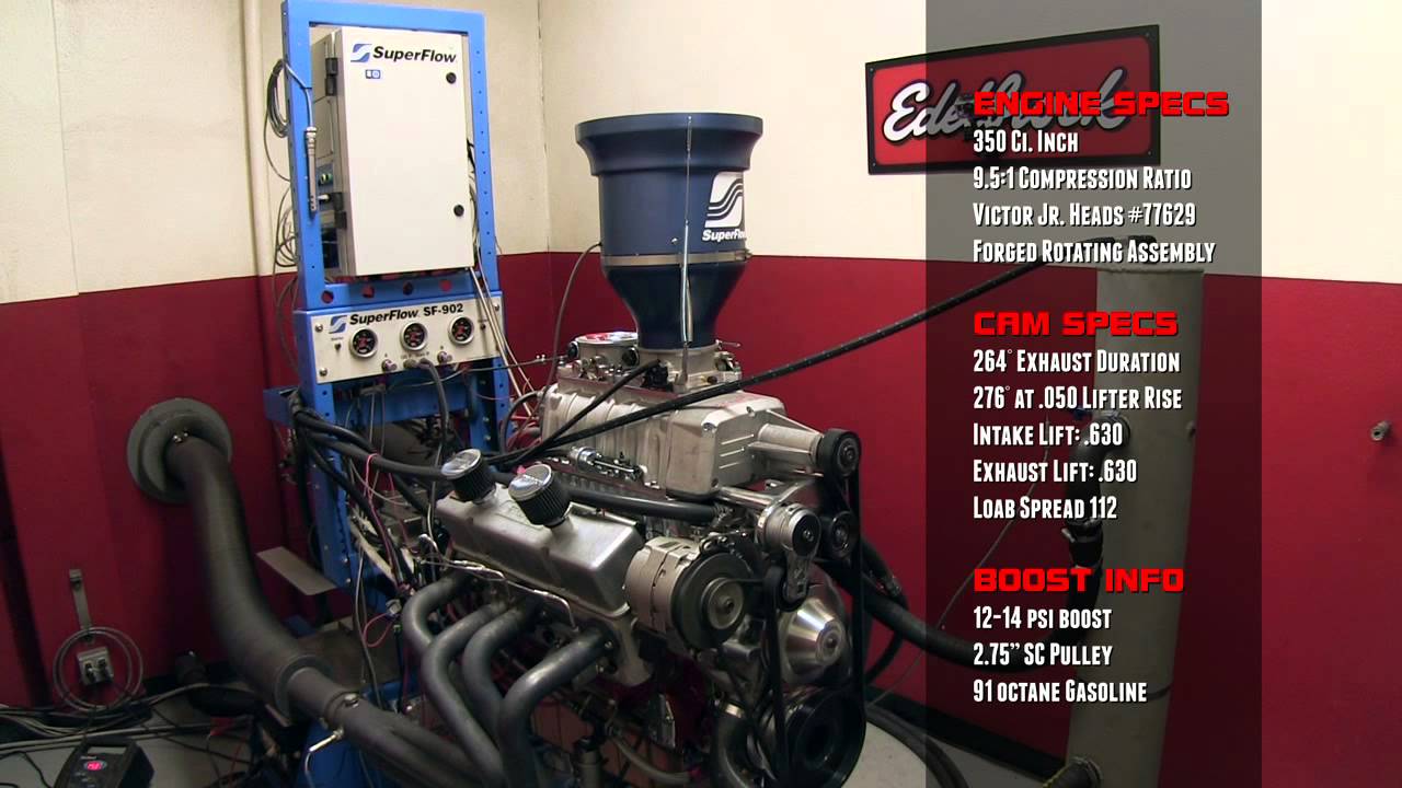 753 HP Edelbrock Supercharger Screams on the Dyno - autoevolution