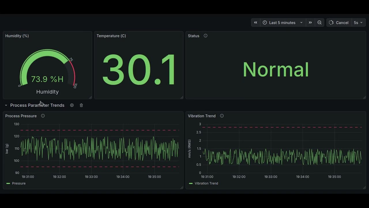 Real-Time Industrial IoT Process Monitoring System | Python, MQTT, Node-RED, InfluxDB & Grafana