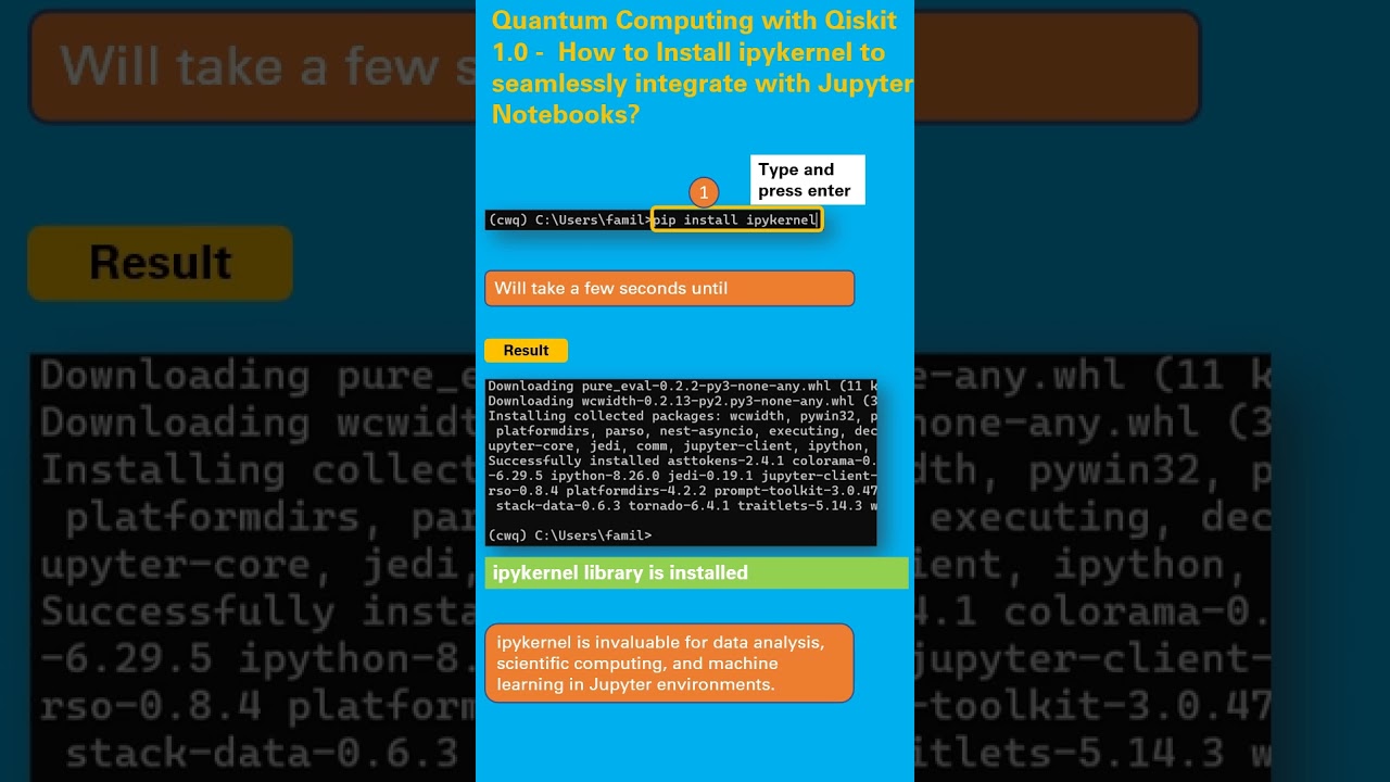 Quantum Computing with Qiskit 1.0 -  How to Install ipykernel to integrate with Jupyter Notebooks?