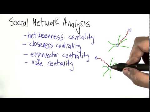 04 Types Of Centrality