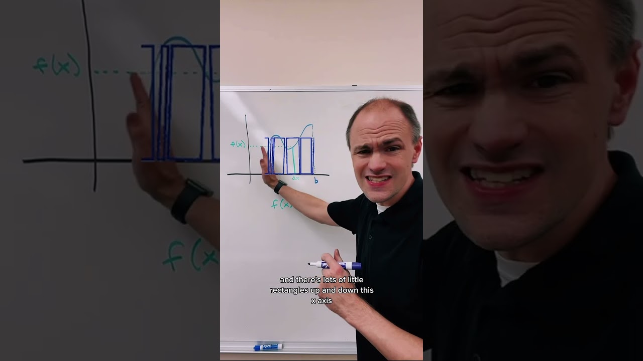How to Calculate the Average Value of a Function #shorts